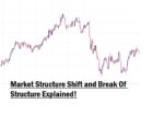 Understanding Market Structure Shift And Break Of Structure In forex ...