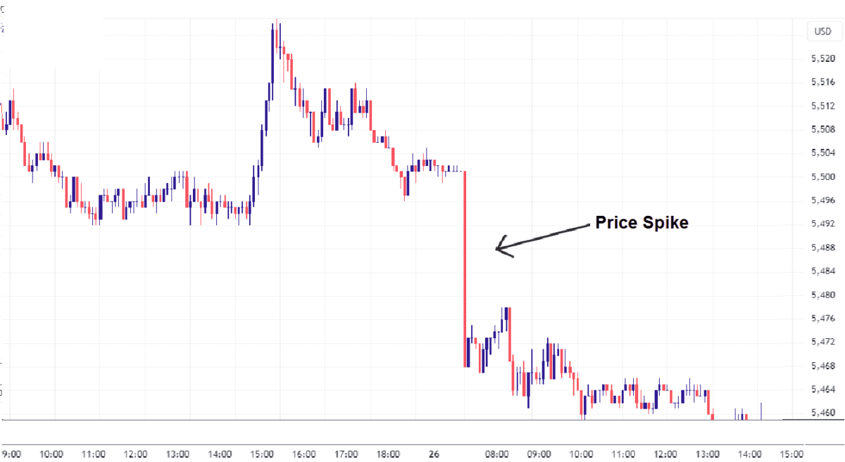 Average Hourly Earnings Meaning In Forex Explained | Forex Loaded
