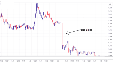 Average Hourly Earnings Meaning In Forex Explained | Forex Loaded
